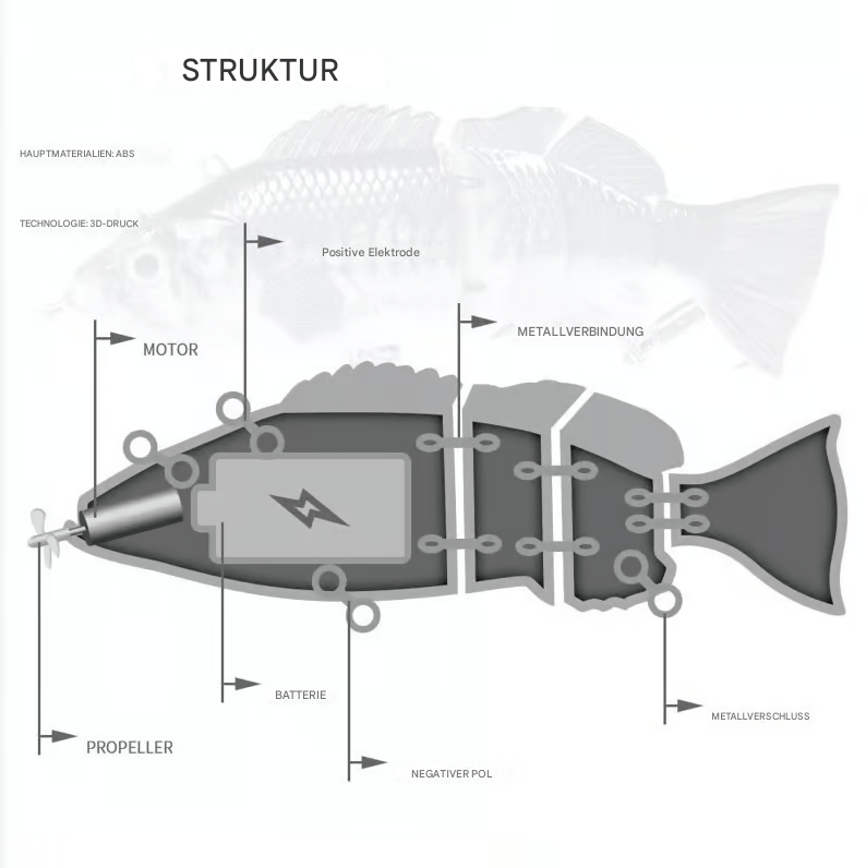 Bionic fishing lures – Auto-Motion for Effortless Fishing (5-Pack ...